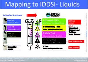 AU_mapping_IDDSI_Drinks_Final_Aug2018 - Proportion Foods